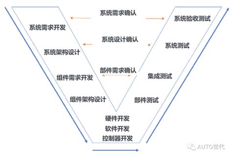 04 Mbse系列 方法论之rflp 知乎