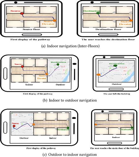 Figure 1 From Continuous Indooroutdoor Pathway Display Algorithm For Pedestrian Navigation