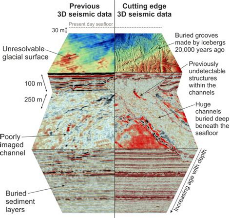 Comparing The Resolution Of The New High Resolution 3d Seismic Reflection Data To Previous 3d