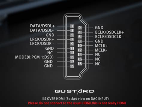 Should I Get A New DAC Digital Sources DACs And Computer Audio StereoNET