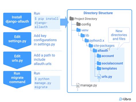 Setting Up Django Allauth Installation And Initial Settings Topic