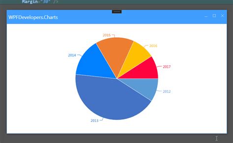 GitHub WPFDevelopersOrg WPFDevelopers Charts WPF Charts Control In