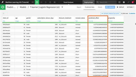 Concept Causal Prediction Dataiku Knowledge Base