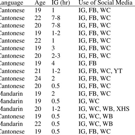 Nodes Clustered By Coding Similarities Download Scientific Diagram