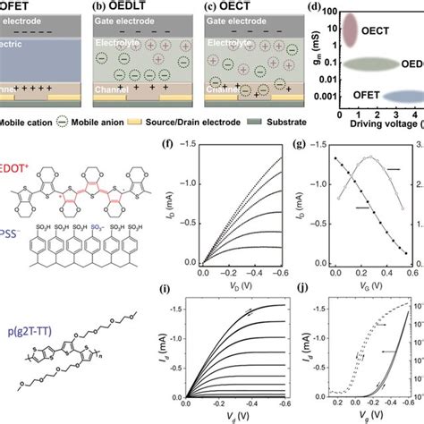 Antonio Facchetti Northwestern University Il Nu Department Of Chemistry Research Profile