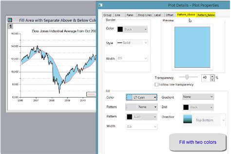 怎么给两条曲线所围的区域填充颜色 图案？ Origin绘图问题 Origin中文网