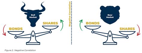 Guide To Investing Part 2 What Is Investment Diversification And