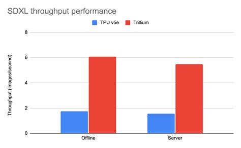 Gcp From Llms To Image Generation Accelerate Inference Workloads With Ai Hypercomputer