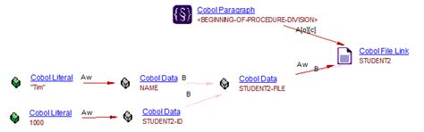 Support For COBOL File Handling Statements Documentation