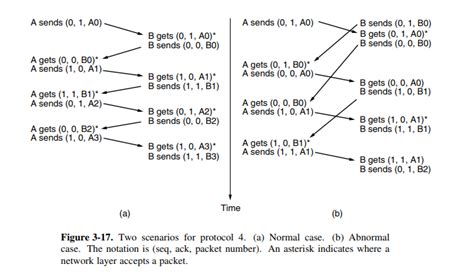 Can You Draw Fsm Finite State Machine Diagram For