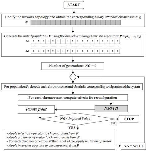 Logical Diagram Of The Proposed Algorithm Moreco Dedicated To The Download Scientific