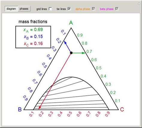 Chemex Software Ternary Phase Diagram Plot Openbad