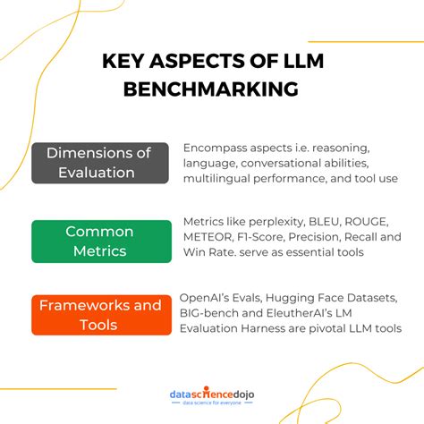 10 Must Know Llm Benchmarks For Comprehensive Analysis