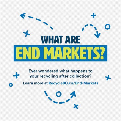 Recycle Bc ♻️ Ever Wonder Where Your Recycling Goes Facebook