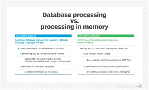what is processing in memory pim and how does it work