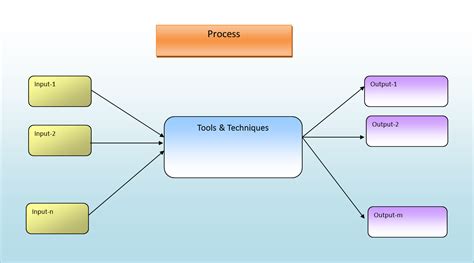 Project Management Processes And Pmp Process Framework