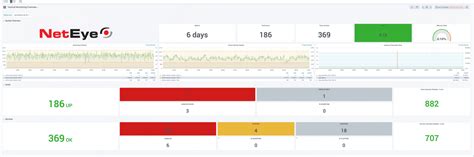 NetEye 4 Performance And Tactical Monitoring Overview Neteye Blog Com