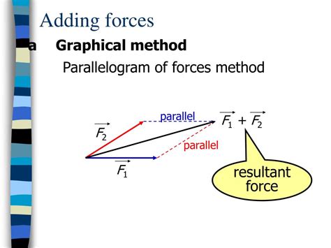 Ppt Addition And Resolution Of Forces Powerpoint Presentation Id519602