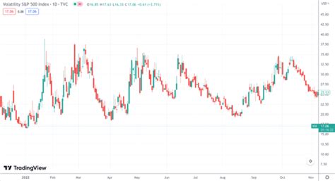 Ten Volatility Indicators Every Trader Should Know GFF Brokers