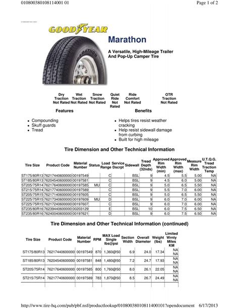 Tire Data Sheet Pdf Mr Tire