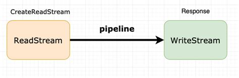 How To Handle Partial Content In Nodejs By Vishal Patel Medium