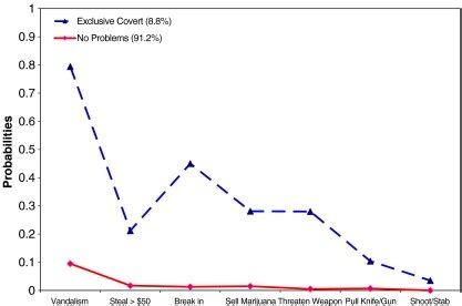 Latent Class Membership Probabilities For Girls Download Scientific Diagram