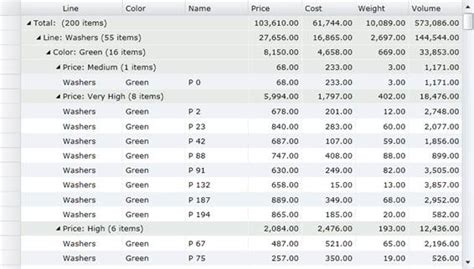Data Aggregation FlexGrid For WPF ComponentOne