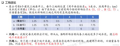 数模非线性规划matlabfmincon 不等式约束条件的变量系数和常数项 A 1 1 1 1 1 1 0 0 0 0 Csdn博客