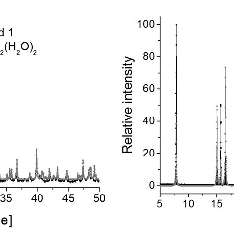 Experimental And Computer Simulated Xrpd Patterns For Compound 1 And Download Scientific