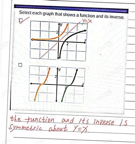 solved select each graph that shows a function and its inverse [math]