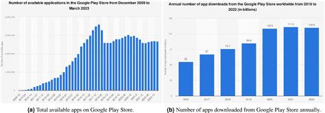 contradiction in text review and apps rating prediction using textual features and transfer