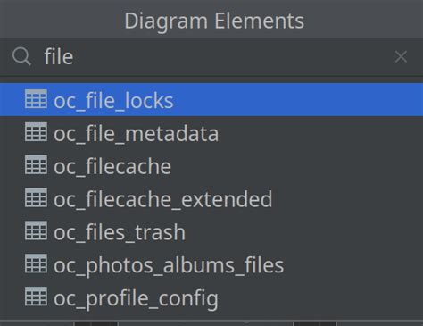 Nextсloud Performance Hacks With Eversql And Datagrip The Datagrip Blog