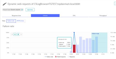 Delay In Alerting Process For Custom Alerts Dynatrace Community