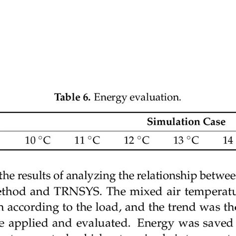 Indoor Load And Prediction Load Trend Over Time Download Scientific Diagram