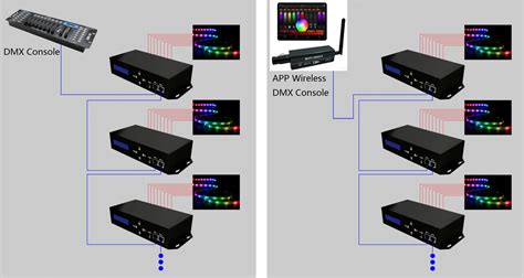 Dmx Spi Decoder Dmx Console Triggered Pixel Led Controller 8ch