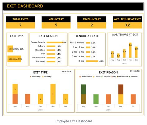 Employee Retention Dashboard Excel Template Eloquens
