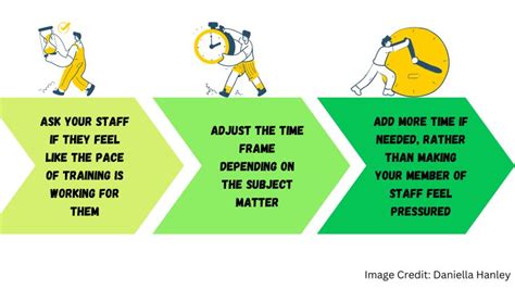 Daniella Hanley On Linkedin Coaching Mentoring Training Learning Learninganddevelopment