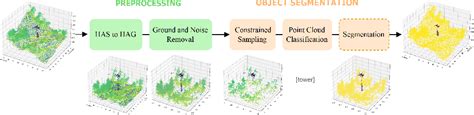 Object Segmentation Of Cluttered Airborne Lidar Point Clouds Paper And