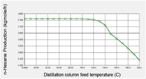 Properties Of Different Streams Of The Process Simulated In Aspen Hysys Download Scientific