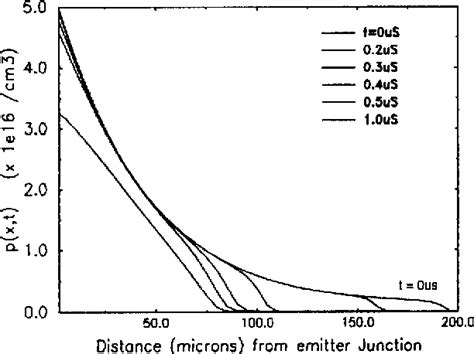 Figure 2 From The Series Connection Of Igbts With Optimised Voltage Sharing In The Switching