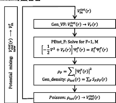 Figure 1 From Gpu Implementation Of The Linear Scaling Three Dimensional Fragment Method For