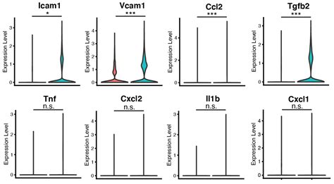 Single Cell Rnaseq Analysis Of Liver Cells
