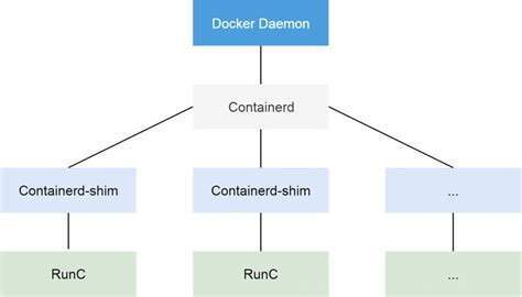 新版本kubernetes 容器 Containerd 保姆级中文教程containerd 教程 Csdn博客