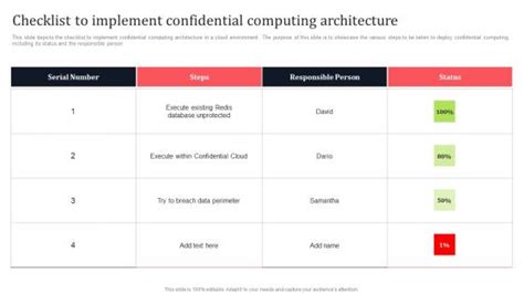 confidential computing architecture powerpoint templates slides and
