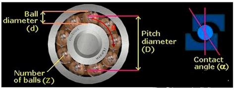 Rolling Bearing Fault Diagnosis Using Hybrid Neural Network With Principal Component Analysis