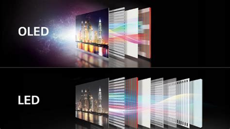 Perbedaan Layar Oled Dan Amoled Mana Yang Lebih Baik My Xxx Hot Girl
