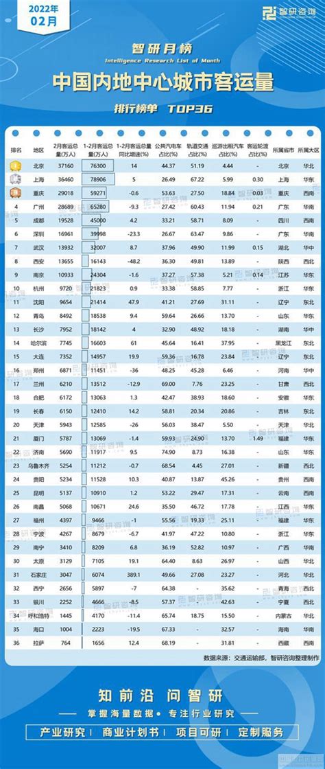 一图读懂《内蒙古自治区“十四五”综合交通运输发展规划》 · 中国道路运输网（专业道路运输门户）