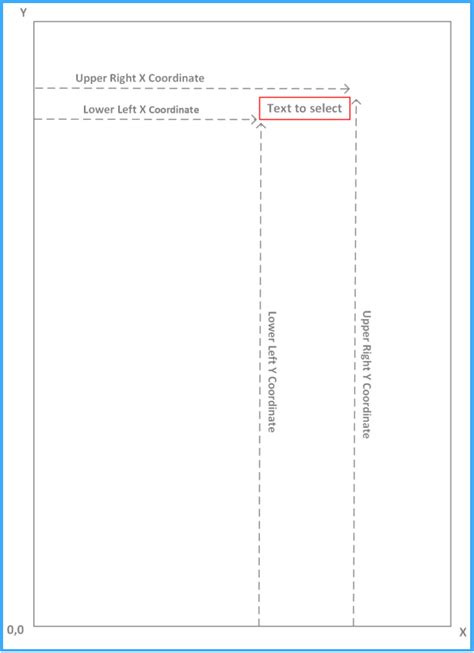 Extract Text From Regions Encodian Customer Help