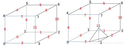 Marching Cubes表面重建原理a High Resolution 3d Surface Construction Algorith