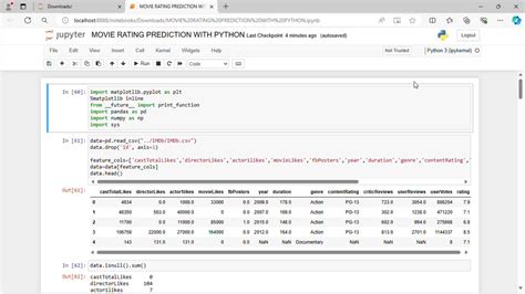 Data Science Intern At Codsoft Movie Rating Prediction Rushikesh Pawar Posted On The Topic